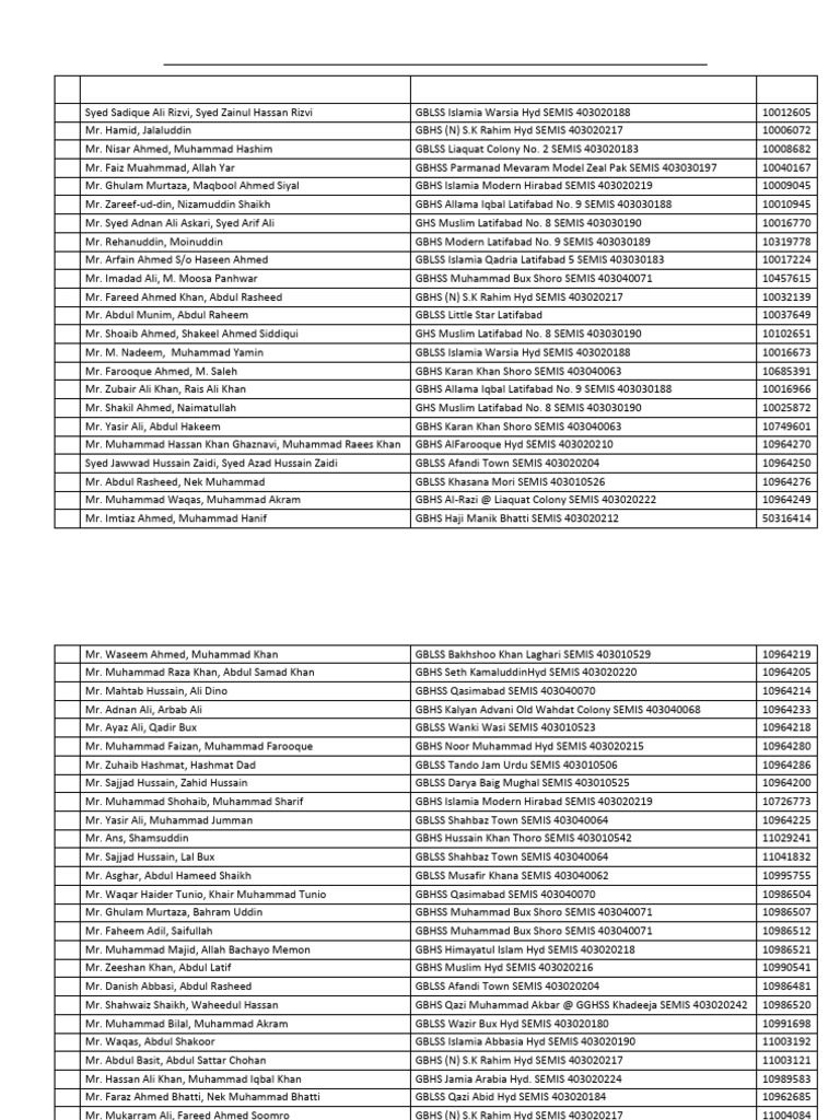 List of JEST To HST Male December 2024 For Files | PDF