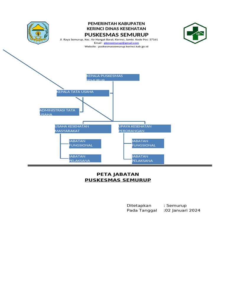 1.3.1.2 Peta Jabatan PKM Semurup - 063754 | PDF