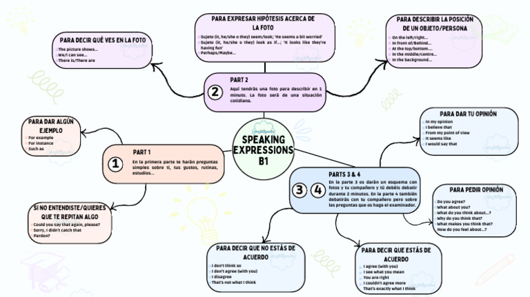 Speaking B1 Expressions | PDF