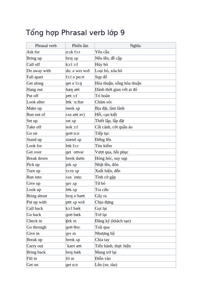 Phrasal Verbs for Class 9 Summary | PDF