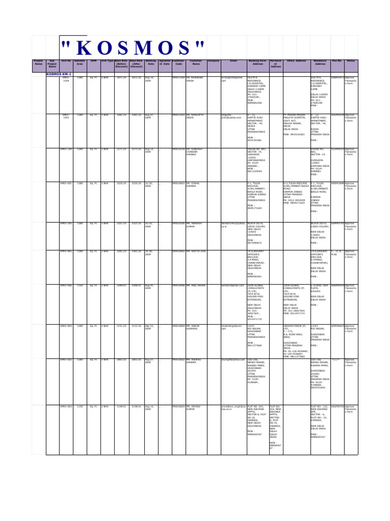 Kosmos | PDF | Delhi