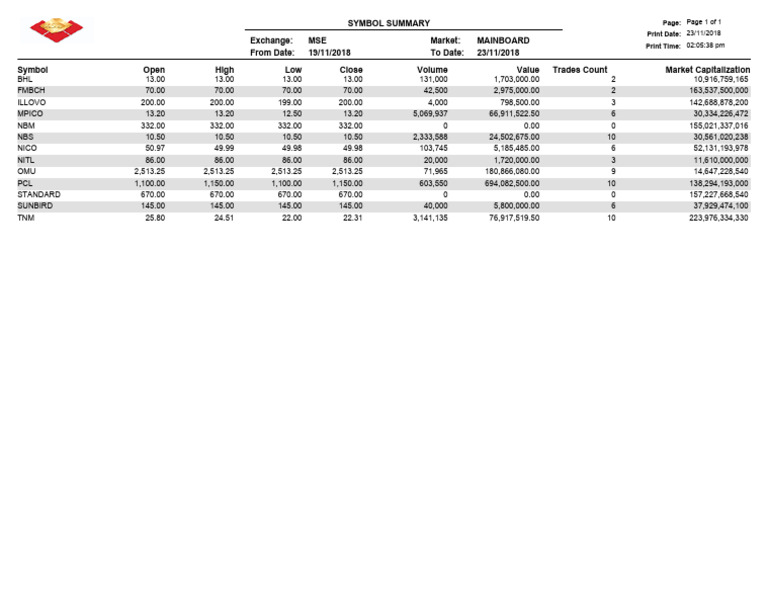 Weekly Trade Summary 23 November 2018 | PDF