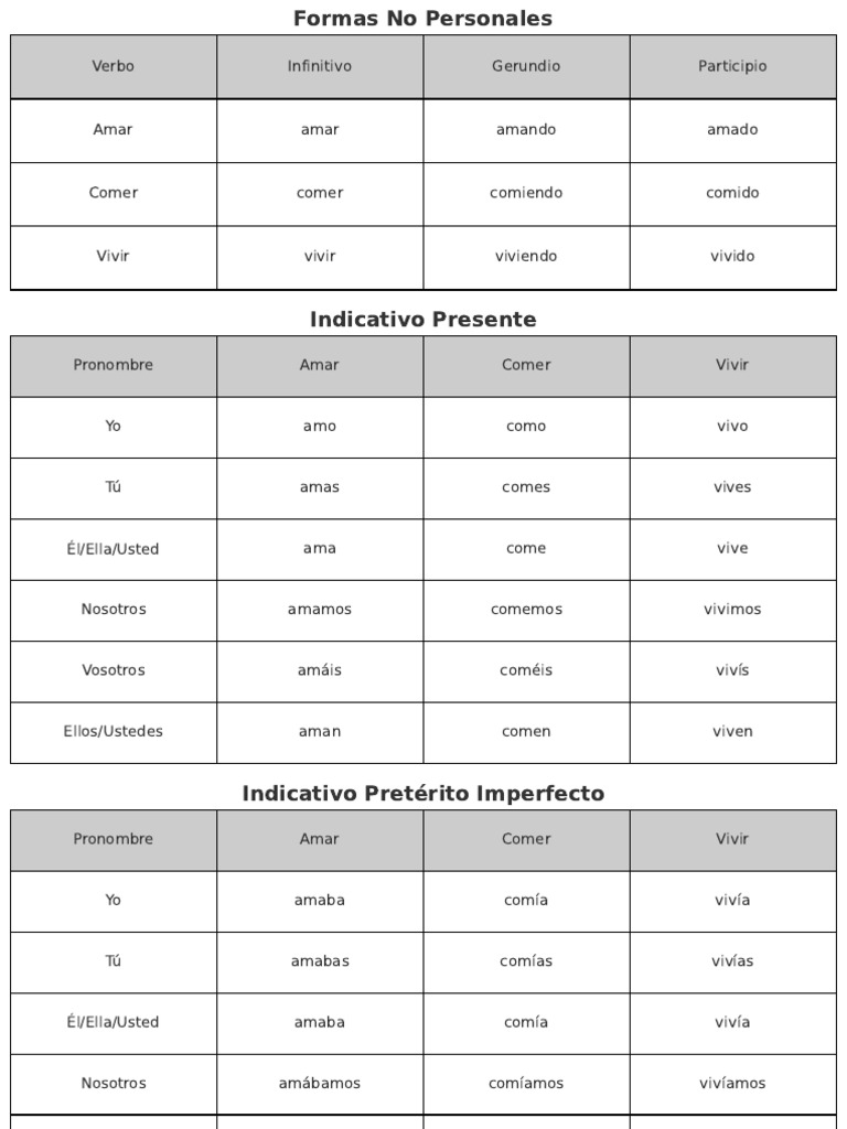 Conjugacion_Verbos_Regulares_Completo | PDF | Sintaxis | Morfología
