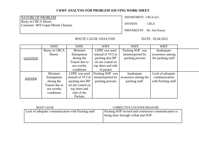 WHY WHY ANALYSIS WORK SHEET-RUSTY | PDF
