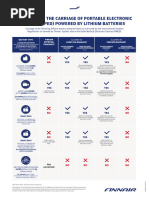 Lithium Battery Label UN3481 | PDF