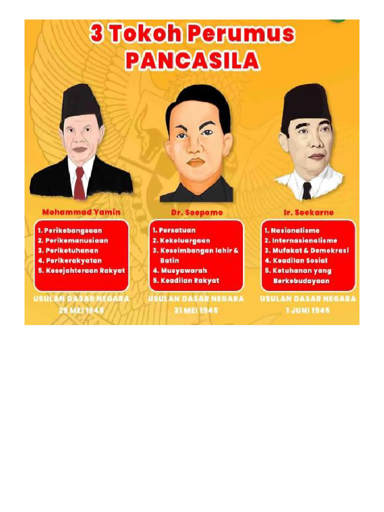 3 Tokoh Pencetus Pancasila | PDF