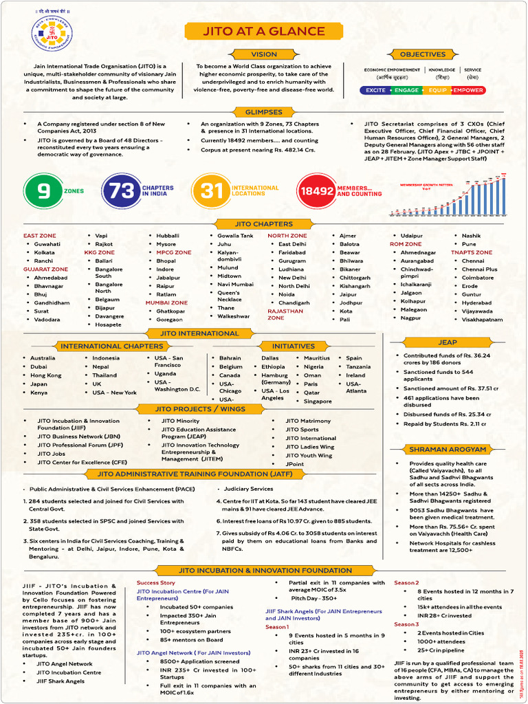 JITO AT A GLANCE - 18032025 - c2c | PDF