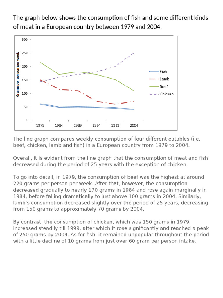 WT1 Additional Line Graph Tasks | PDF