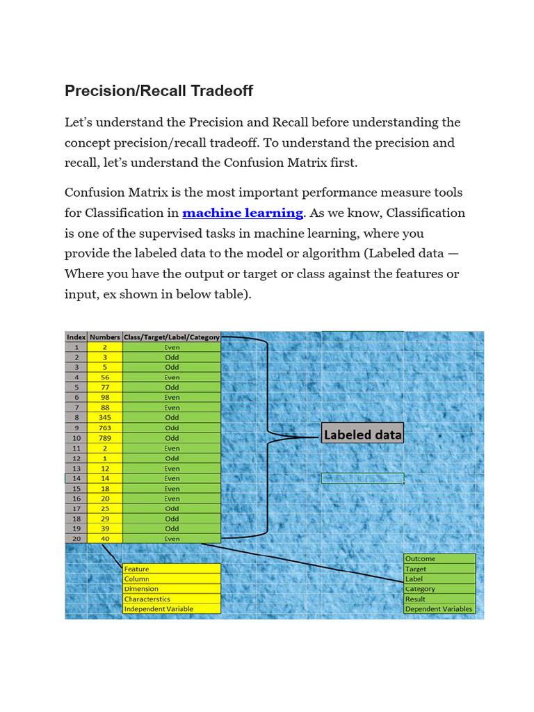 Chp1 Precision Recall Tradeoff | PDF | Statistical Classification ...