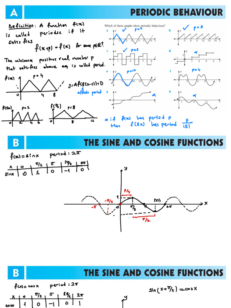 Understanding Periodic Functions | PDF