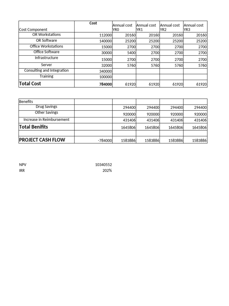 NPV IRR Calculations With Initial Cost | PDF | Net Present Value ...