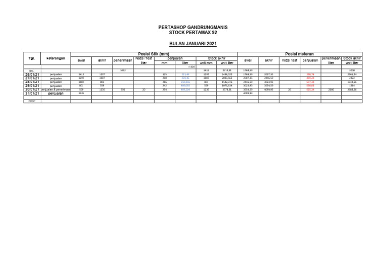 Laporan Penjualan dan Stok Pertamax 92 | PDF