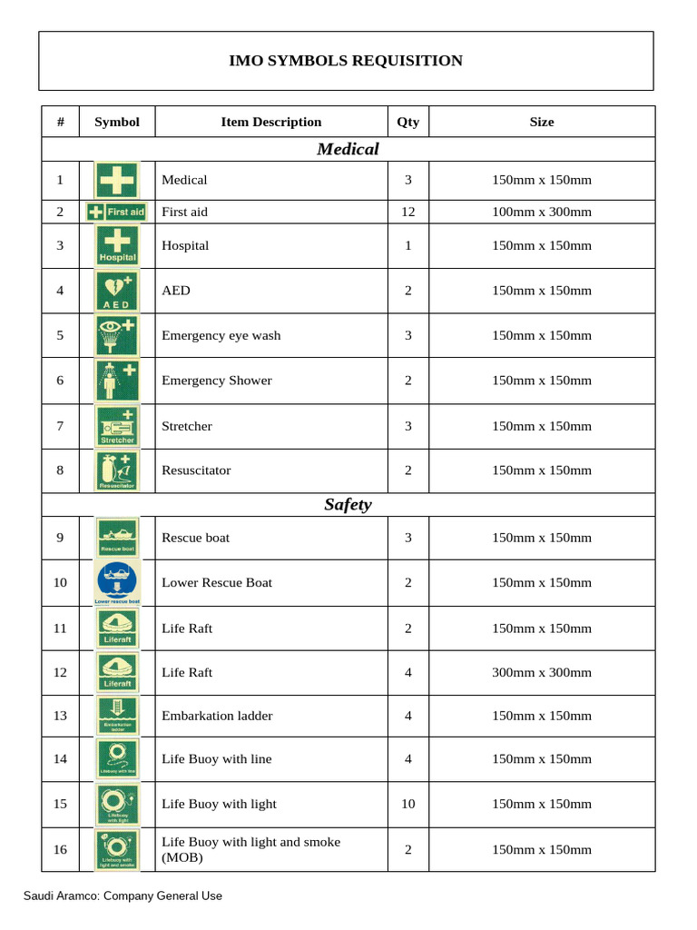 IMO Symbols Requisition - 18 Feb 2025 | PDF | Fires | Equipment