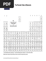 AQA GCSE Periodic Table - Annotated 2023 | PDF | Periodic Table | Chlorine