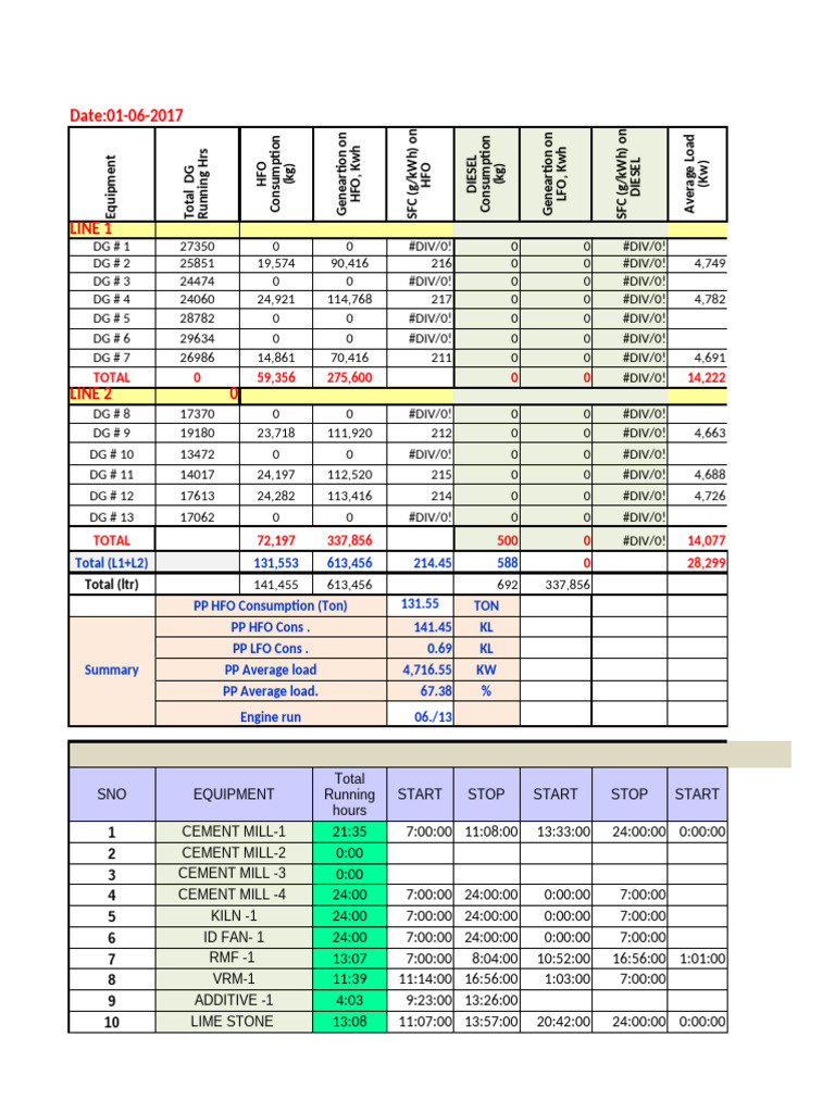 Engine Report - June 2017 | PDF | Cement | Power (Physics)