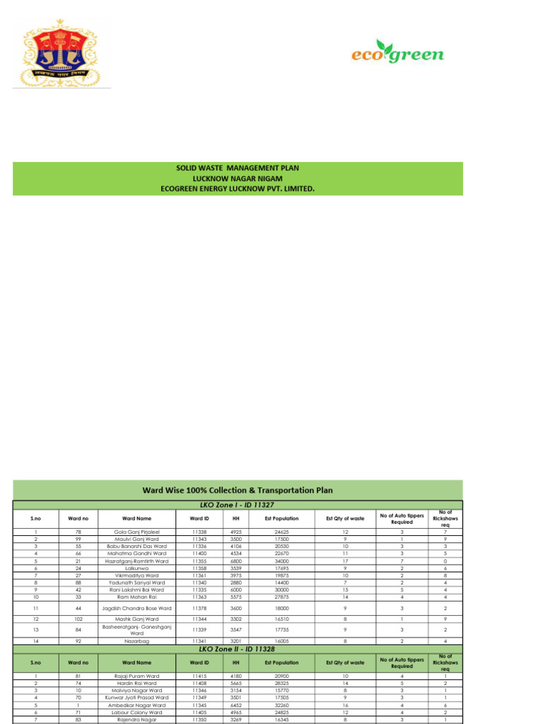 Solid Waste Management Data | PDF