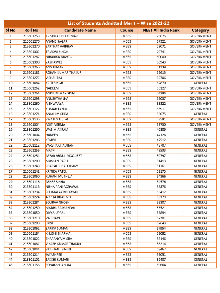 MBBS Admitted Students Merit List 2021 | PDF | Standardized Tests ...