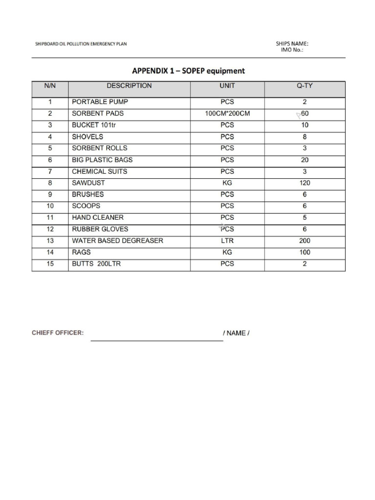 Sopep Equipment Inventory List | PDF