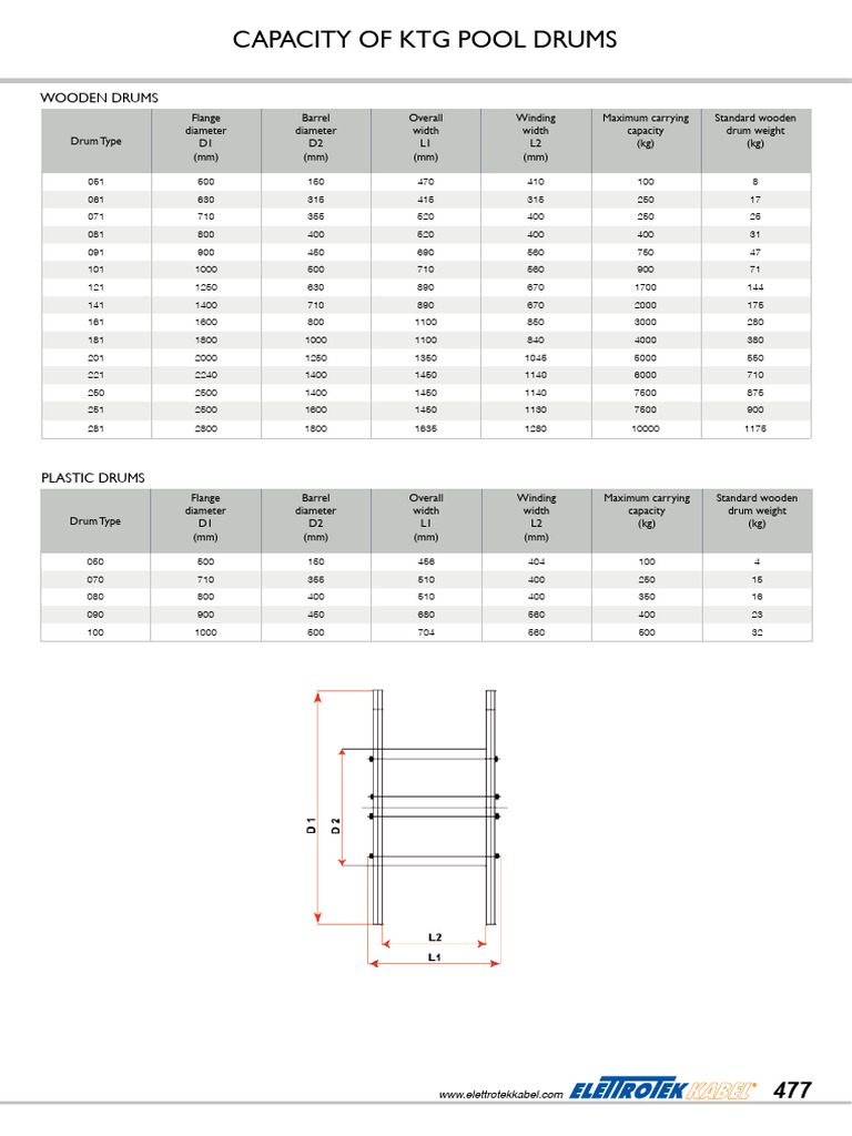 Capacity of KTG Pool Drums | PDF | Ballistics | Firearms