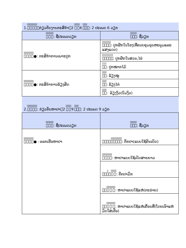 Intern Tranee Job | PDF