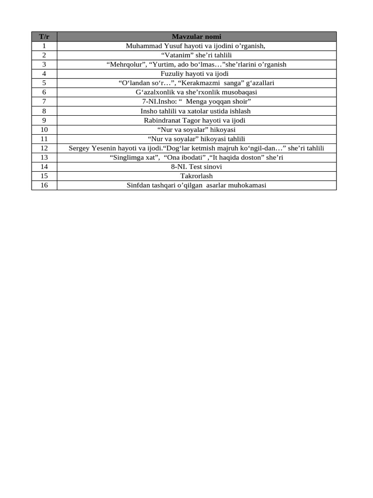 8-Sinf Adabiyot 4-Chorak @e - Baza - Ishreja | PDF