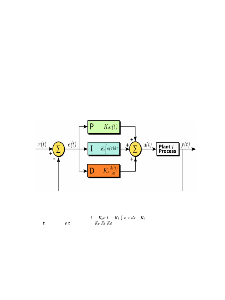 Expt - 6 - PID Controller SD Manual | PDF | Control Theory | Applied ...