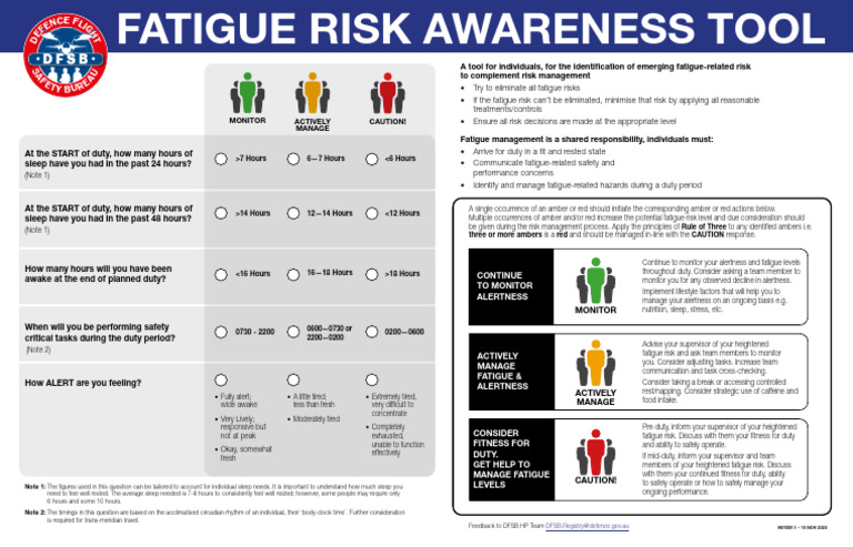 Fatigue Risk Awareness Tool Nov 2020 | PDF | Physiology | Sleep