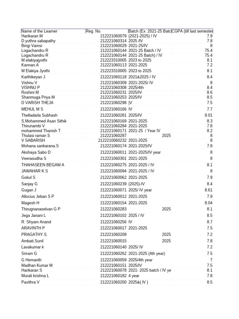 Edveon Technologies Pooled Campus (Responses) | PDF | Very Large Scale ...