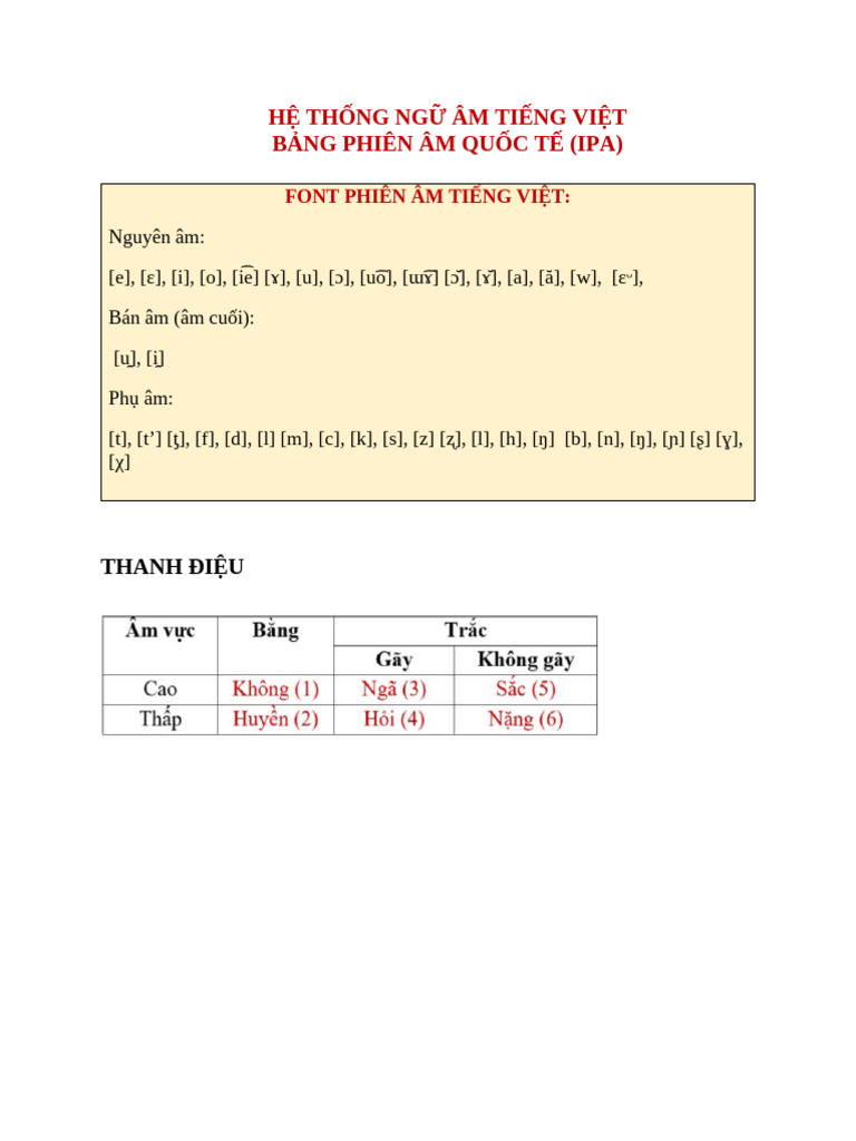 B NG IPA Và CHUAN BI PHAN NGU AM | PDF
