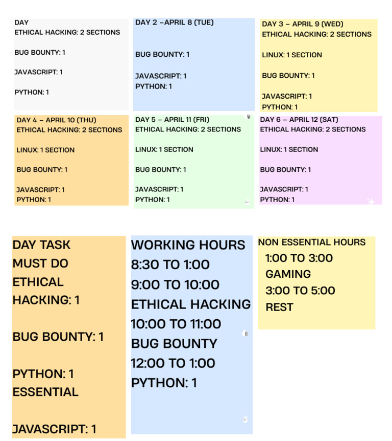 Day 1 – Monday, March 10, 2025 (Non‑Hack Day; BB 7 modules) Ethical Hacking 5 modules (EH1–EH5 ...