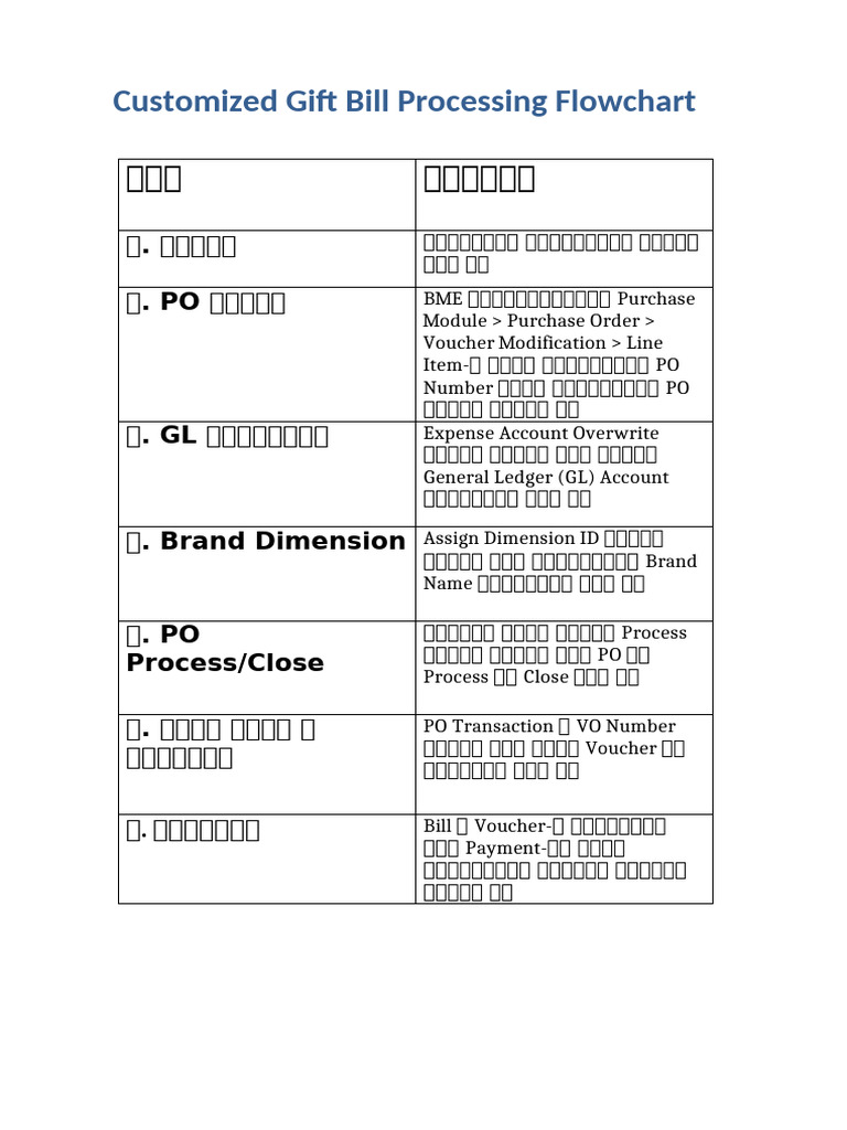 Customized Gift Bill Processing | PDF
