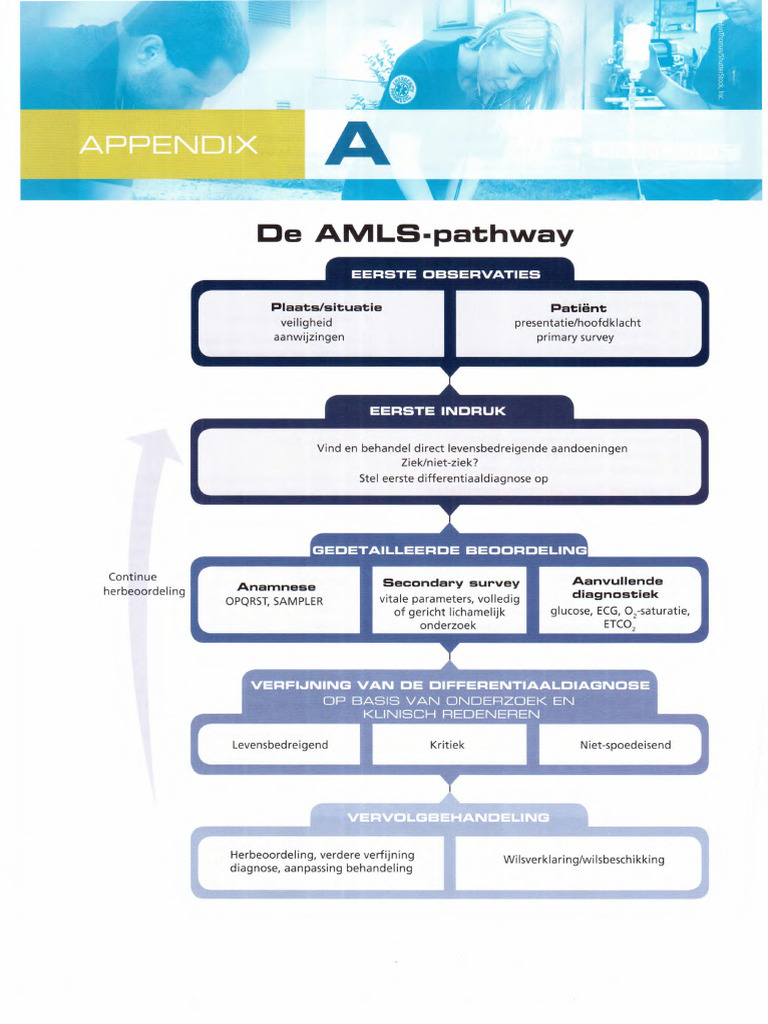 AMLS Appendix a en B | PDF