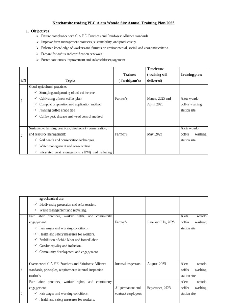 Aleta Wondo 2025 Training Plan | PDF | Agriculture | Coffee