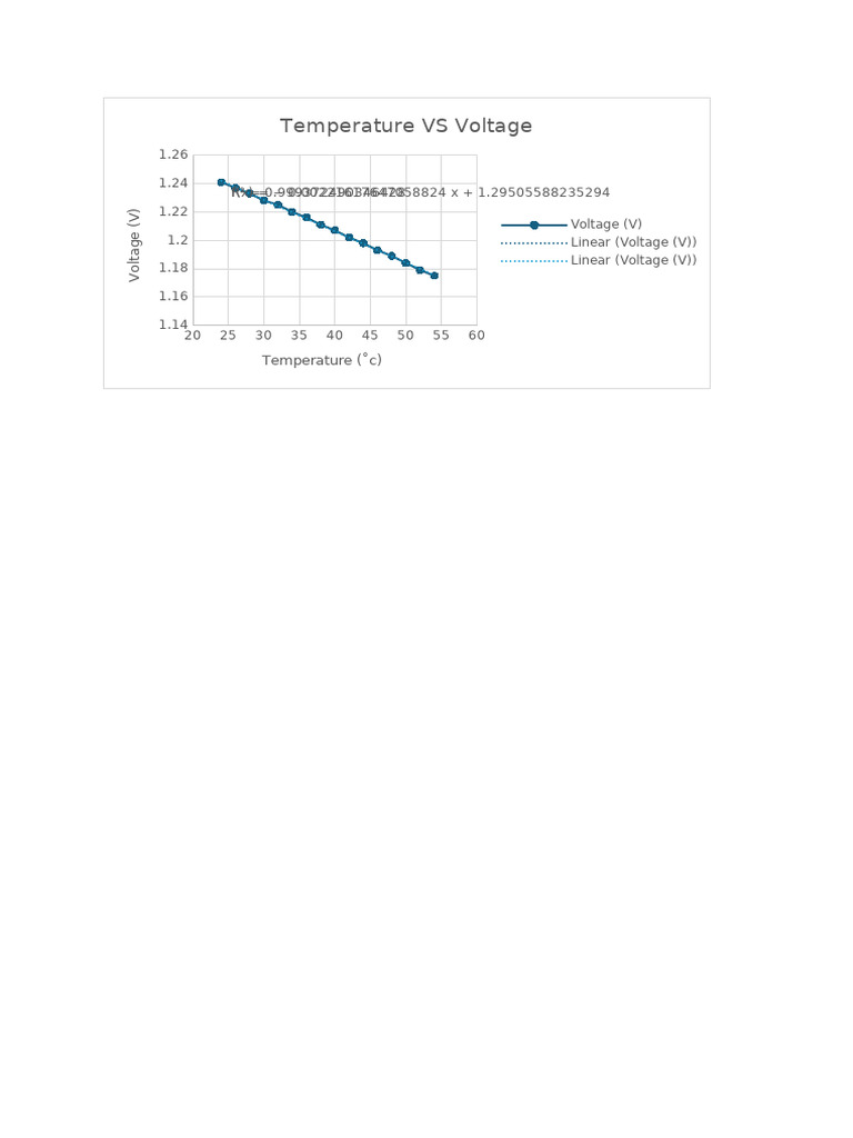 Temperature vs Voltage Analysis | PDF