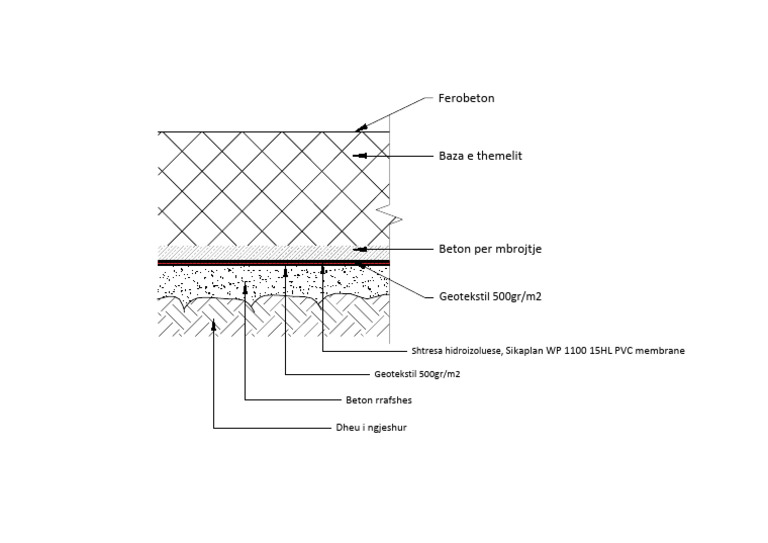 Ferobeton: Geotekstil 500gr/m2 | PDF