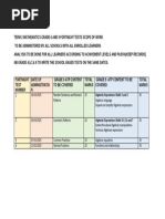 Technology Grade 9 June Test | PDF