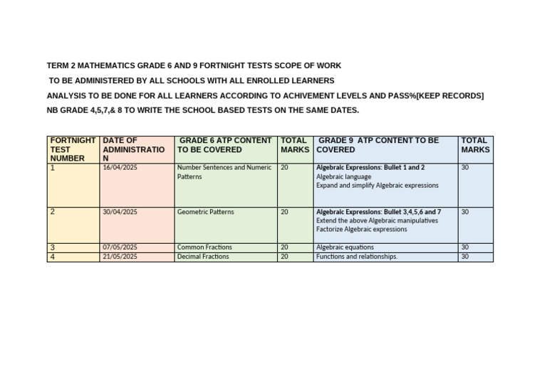 2025 GR 6 and 9 Term 2 Fortnight Tests Scope | PDF