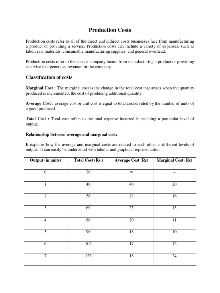 Cost and Revenue Analysis in Production | PDF | Marginal Cost | Business