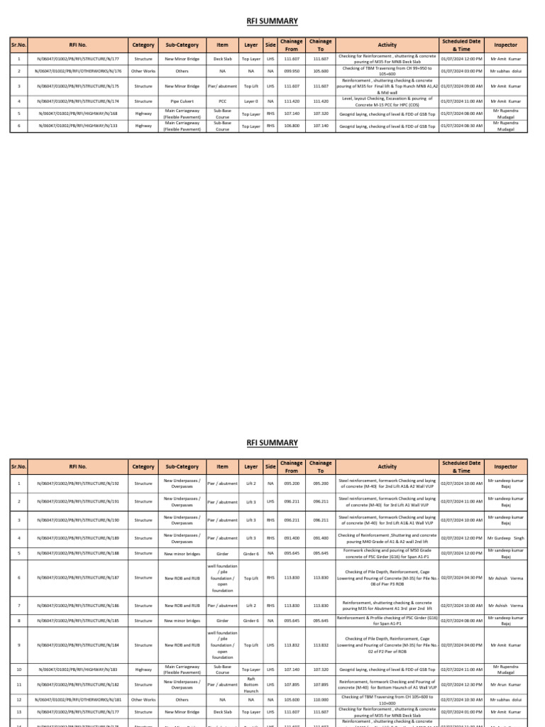 July 2024 | PDF | Deep Foundation | Building Engineering