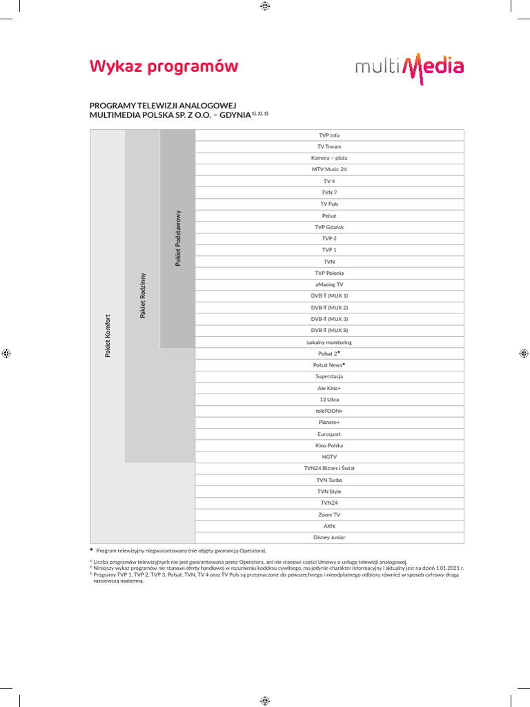 Gdynia Wykaz Analogowy | PDF