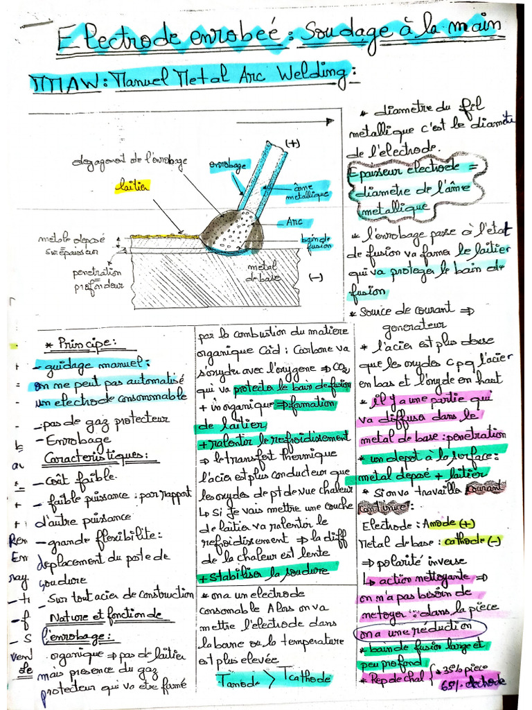Modes de Soudage | PDF