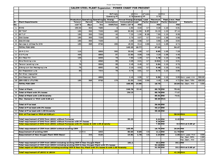 Power Chart For Present Load Distribution | PDF | Electrical ...
