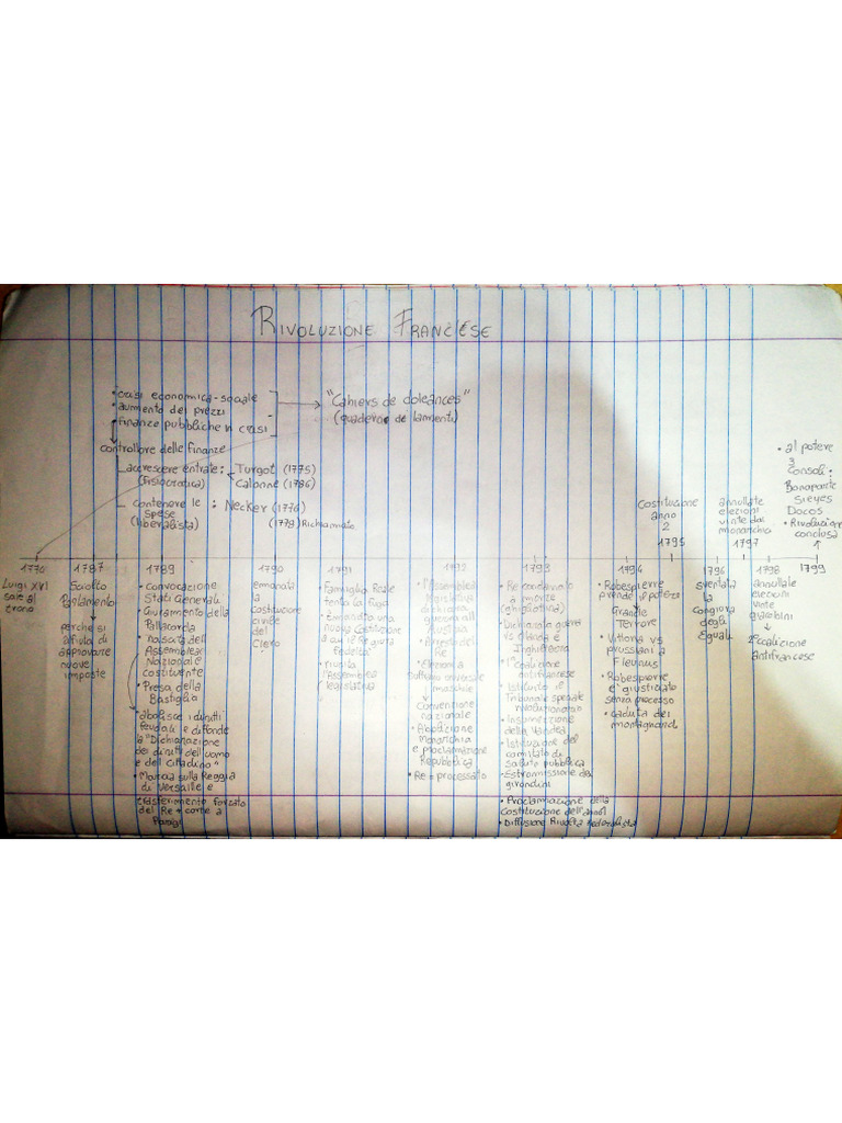 Rivoluzione. Francese | PDF