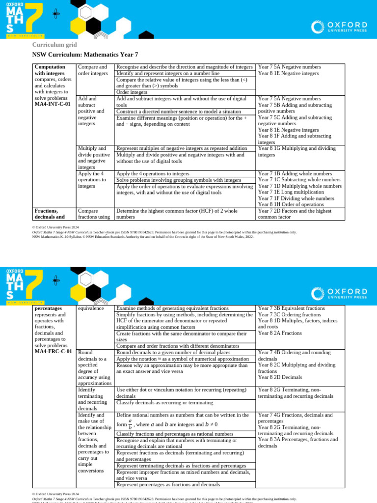 Year 7 NSW Maths Curriculum Overview | PDF | Area | Equations