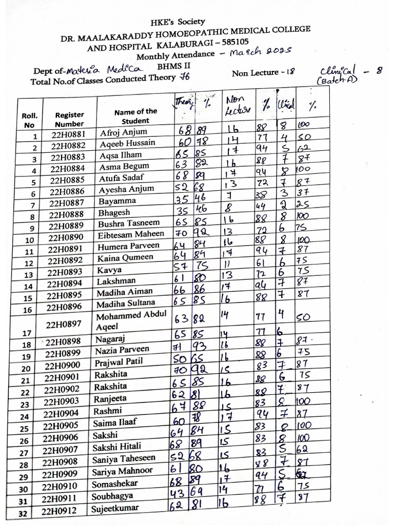 2nd Yr March Attendance | PDF