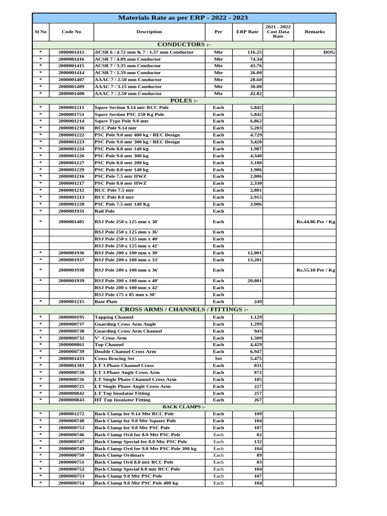 Mini Cost Data - 2022 - 2023 - Via ERP | PDF | Insulator (Electricity ...