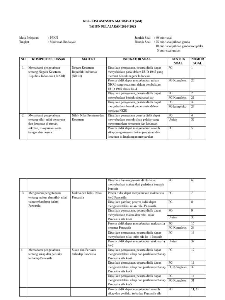 10 KISI-KISI ِ_UM PPKN T.P 2024-2025 | PDF