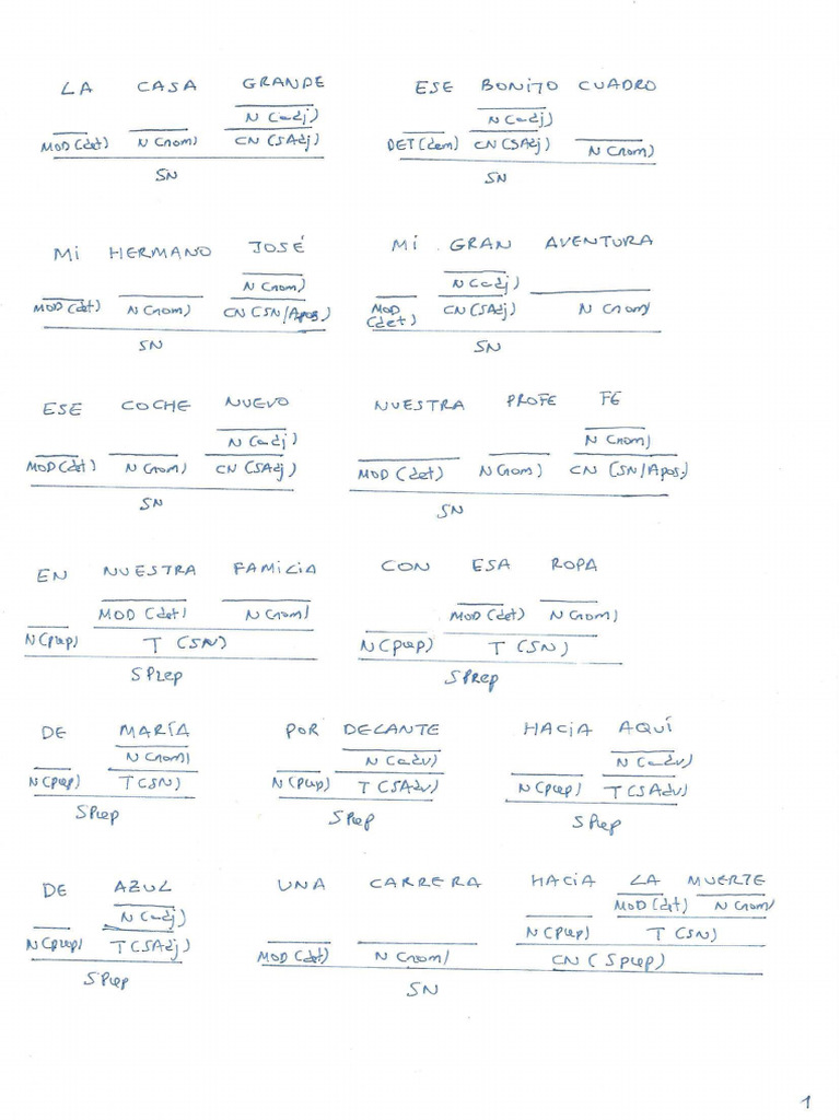 SN SPrep SAdj SAdv. Ejemplos de Análisis | PDF