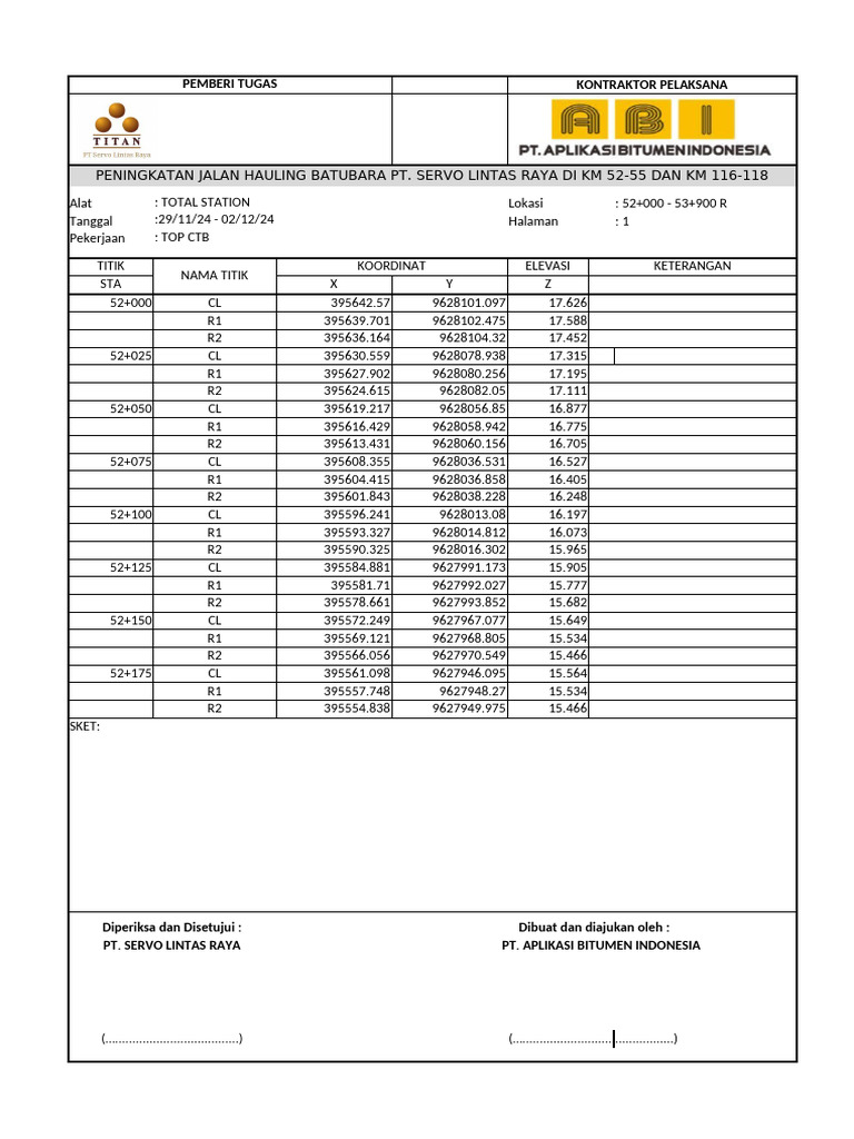 Koordinat Ctb Aktual | PDF