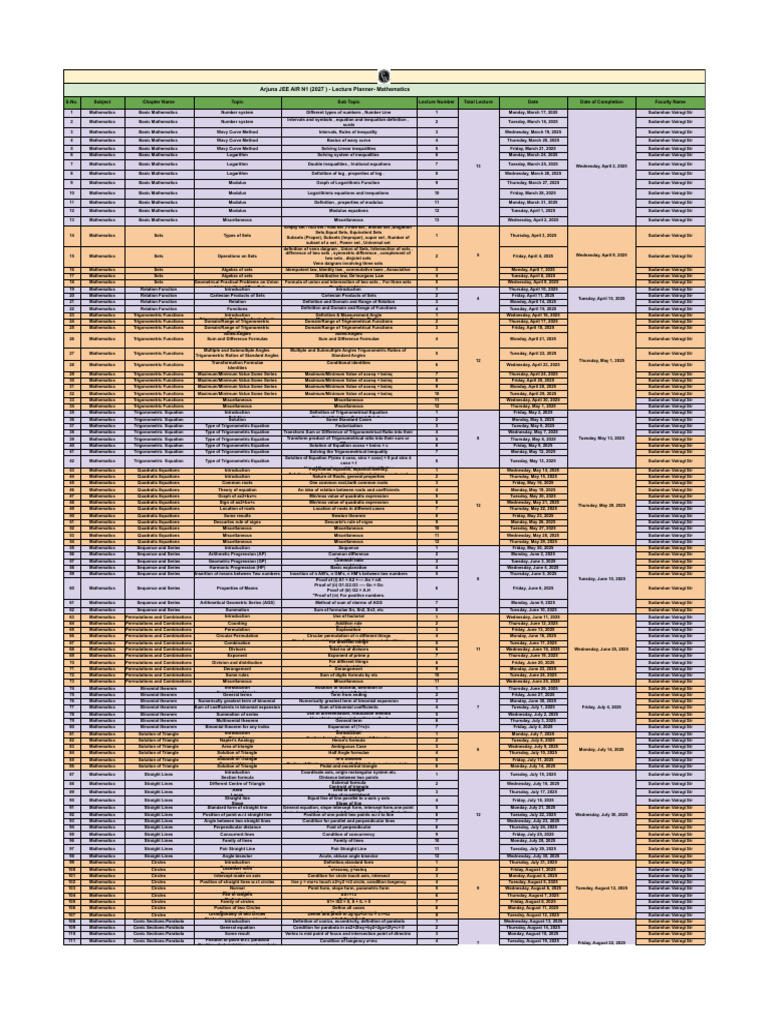 Lecture Planner - Mathematics - Arjuna JEE AIR N1 (2027) | PDF | Set (Mathematics) | Triangle